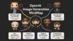 همه چیز درباره ایجاد Mind Map (نقشه‌های ذهنی) با مدل تولید تصویر 4o از ...